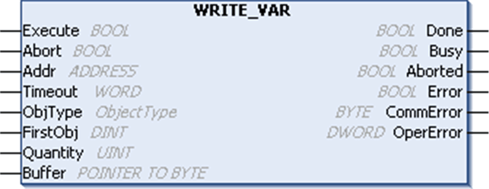 WRITE_VAR: Write Data to a Modbus Device